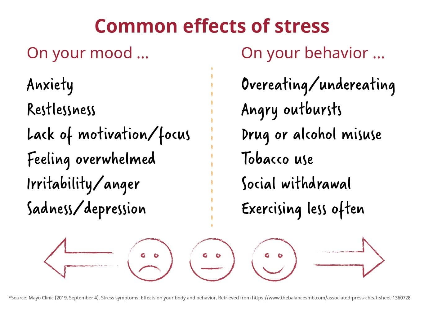 How College Students Can Prioritize Self Care UMass Global 2022 